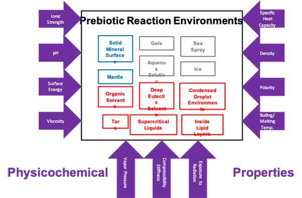 ELSI EARTH-LIFE SCIENCE INSTITUTE